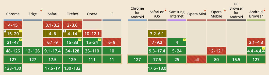 Cssでカギカッコや句読点のスペースを無くしたい!font Feature Settings “palt”で日本語フォントの文字詰め Opus I 4633